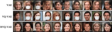 Demonstration Of Generation By Vae Vq Vae And Rvq Vae With Minor Download Scientific Diagram