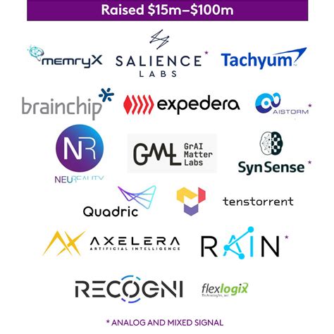 Future Of Compute Series Ai Acceleration In Silicon Octopus Ventures