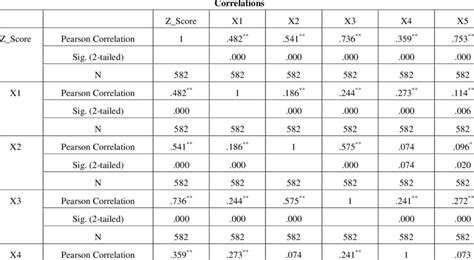 4 Pearson Correlation Analysis Download Table