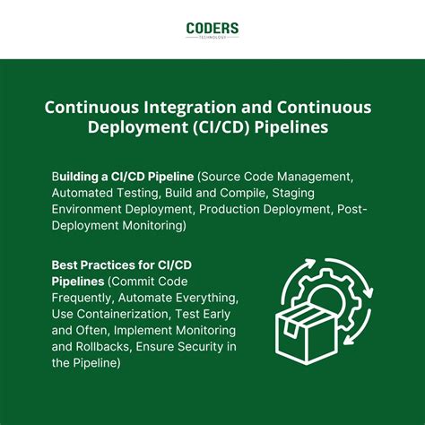 Coders Technology On Linkedin Cicd Continuousintegration Continuousdeployment