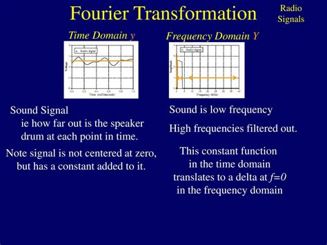 Fourier Transformations Ppt Download
