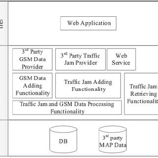 Structural Representation Of The System Architecture Download Scientific Diagram
