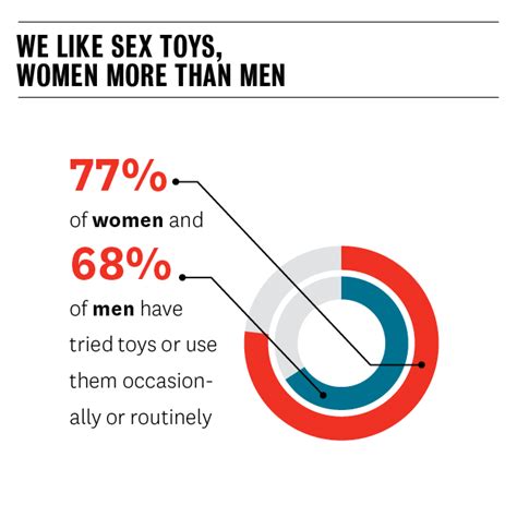 Toronto Sex Poll The Titillating Results Of Our Peek Into The Citys Bedrooms