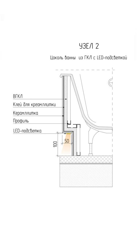 Sketchup Layout