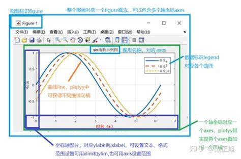 matlab 画图基本 matlab x轴是时间单位是秒 y轴是数据怎么作图 CSDN博客