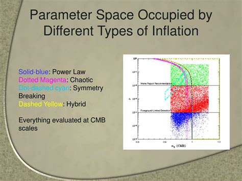 Ppt Constraining The Inflationary Gravitational Wave Background Cmb And Direct Detection