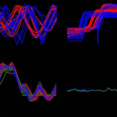 Examples Of Univariate Time Series Whose Classes Are Marked In