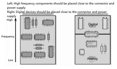 Knowledge Encyclopedia Drawing Circuit Diagrams Of PCB