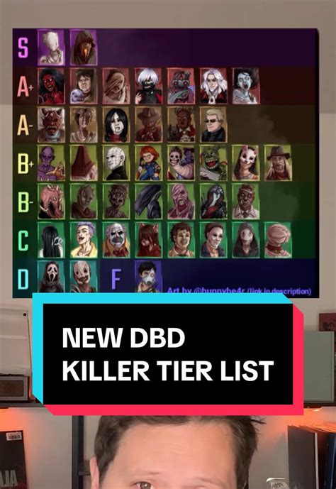 Killer Tier List For Dead By Daylight By Otzdarva Tiktok
