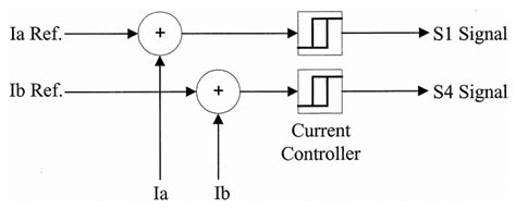 Simplified Equivalent Circuits Of Modes Ii And V A Ideal Case B
