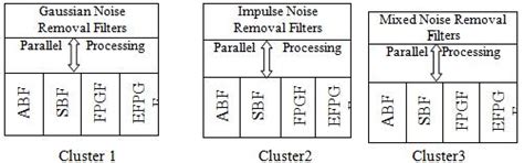 Image Filtering Techniques On Parallel Processing Under Clustering Download Scientific Diagram