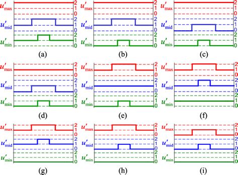 Figure From A Novel Discontinuous PWM Strategy To Control Neutral Point Voltage For Neutral