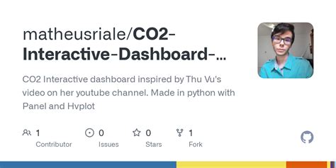 github matheusriale co2 interactive dashboard with panel and hvplot