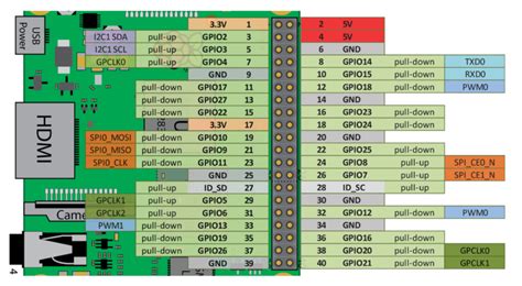 Raspberry GPIO Pins Raspberry Pi Automation