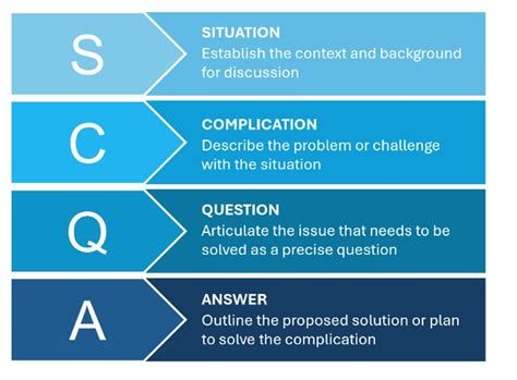 Applying The Scqa Framework To Instructional Design Learning Guild