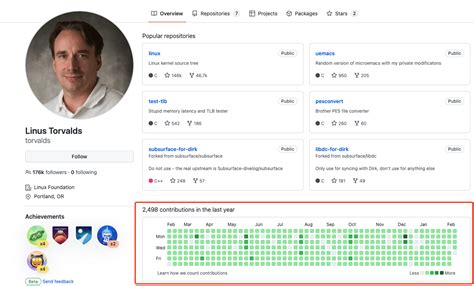 Linux Founder Is Still Working Hard Every Day R Indiehackers