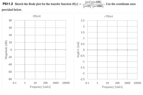 Solved Ps112 Sketch The Bode Plot For The Transfer Function