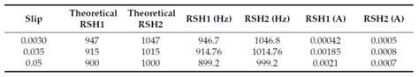 A Current Spectrum Based Algorithm For Fault Detection Of Electrical