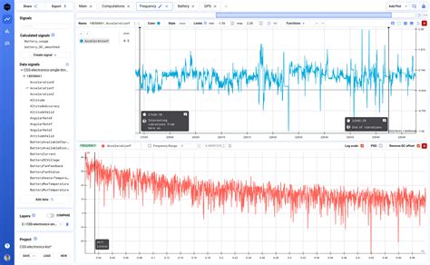 Visualizing Can Bus Data Via Marple Dashboard Platform Css Electronics