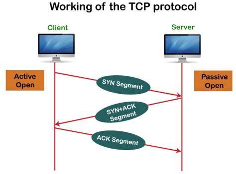 Cos è Ethernet IP e come funziona