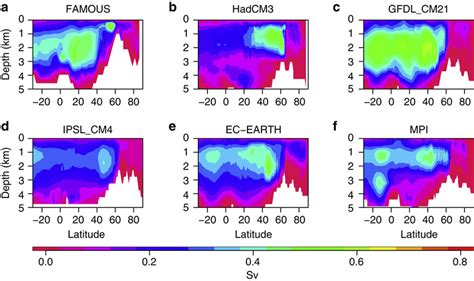 Local Standard Deviation In Amoc Streamfunction On Time Scales Longer Download Scientific