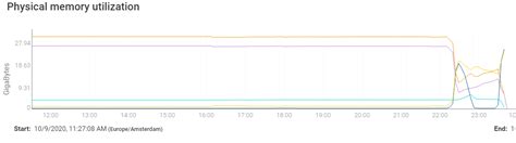 FreeNAS Completely Unresponsive Lots Of Messages In Console With Swap