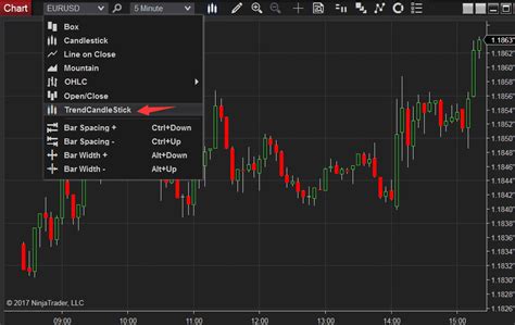 Trend Candlestick Hollow Candle Chart Type For Ninjatrader 8