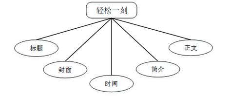 计算机毕业设计springboot大学生创新创业平台 基于spring Boot框架的大学生创新创业信息管理系统 Spring Boot驱动的大学生创新创业服务平台设计与实现 Csdn博客