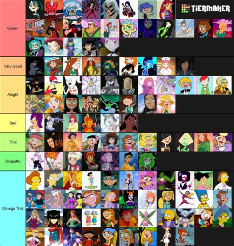 Cartoon Waifus Tier List Community Rankings TierMaker