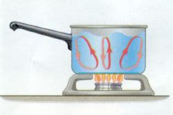 Convection DSPE