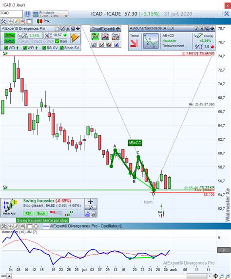 Heikin Ashi In Metastock Pro Passlbonus
