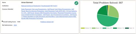 Aman Barnwal On Linkedin Jobs Placements Geeksforgeeks Practice