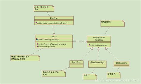实际项目中怎么使用策略模式？如何去动态获取不同的执行方法？ java 策略模式执行不同方法 csdn博客