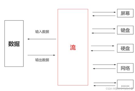 文件操作——c语言file指针需要释放吗 Csdn博客
