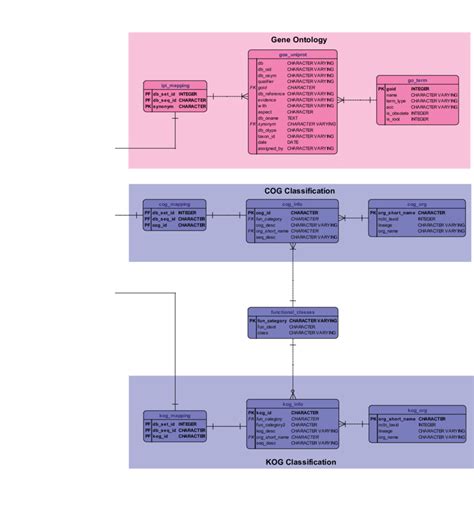 5 Est Clustering Database Schema Part 3 Of 3 Download Scientific Diagram