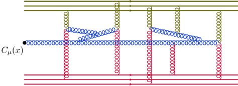 Typical Diagram For The Classical Field With Projectiletarget Sources