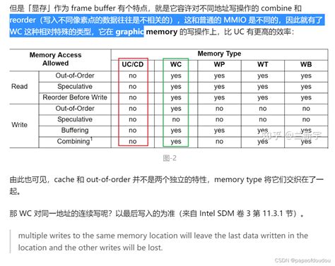 Linux系统 Mmap 存储映射匿名映射 Csdn博客