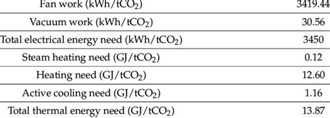 Energy Performance Of The Industrial Module Scale Download