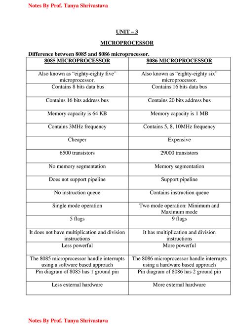 Unit 3 Microprocessor 1 Unit 3 Microprocessor Difference Between