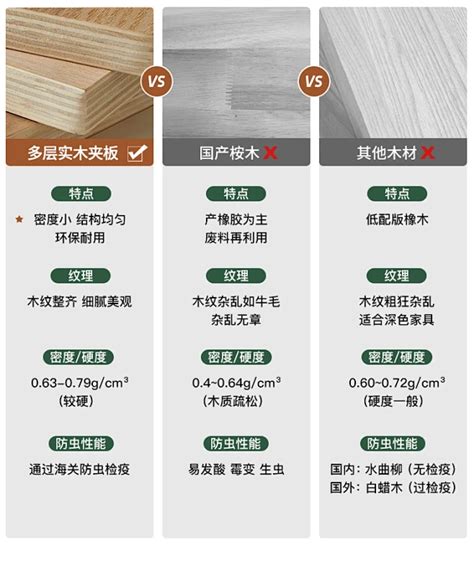 板材对比图 花瓣网