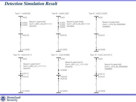 Ppt Position Sensitive Dual Layer Silicon Diode Micro Arrays Detector Powerpoint Presentation
