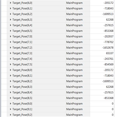 Communication Configuration And Example Program Usage