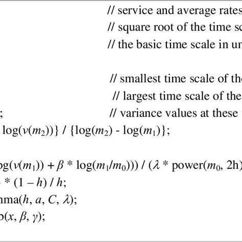 The Pseudo Code For Performance Calculation Download Scientific Diagram