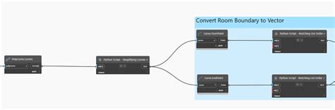 Joining Room Boundaries Revit Dynamo