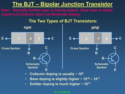 Bjt Transistor Basics Types Structure And Modes Of Operation PDF