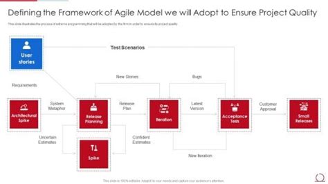 Agile Model Approach Powerpoint Templates Slides And Graphics