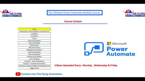 Ms Power Automate Desktop Course Content Overview Youtube