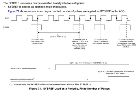 Adc32rf45 Jesd204b Link Error When Sysref Is Input Data Converters