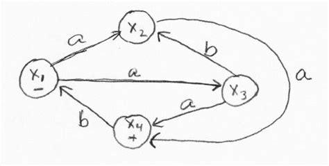 Solved Consider NFA Below Convert This NFA Into An FA Using Chegg Com