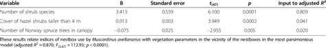 results of a stepwise multiple regression download table